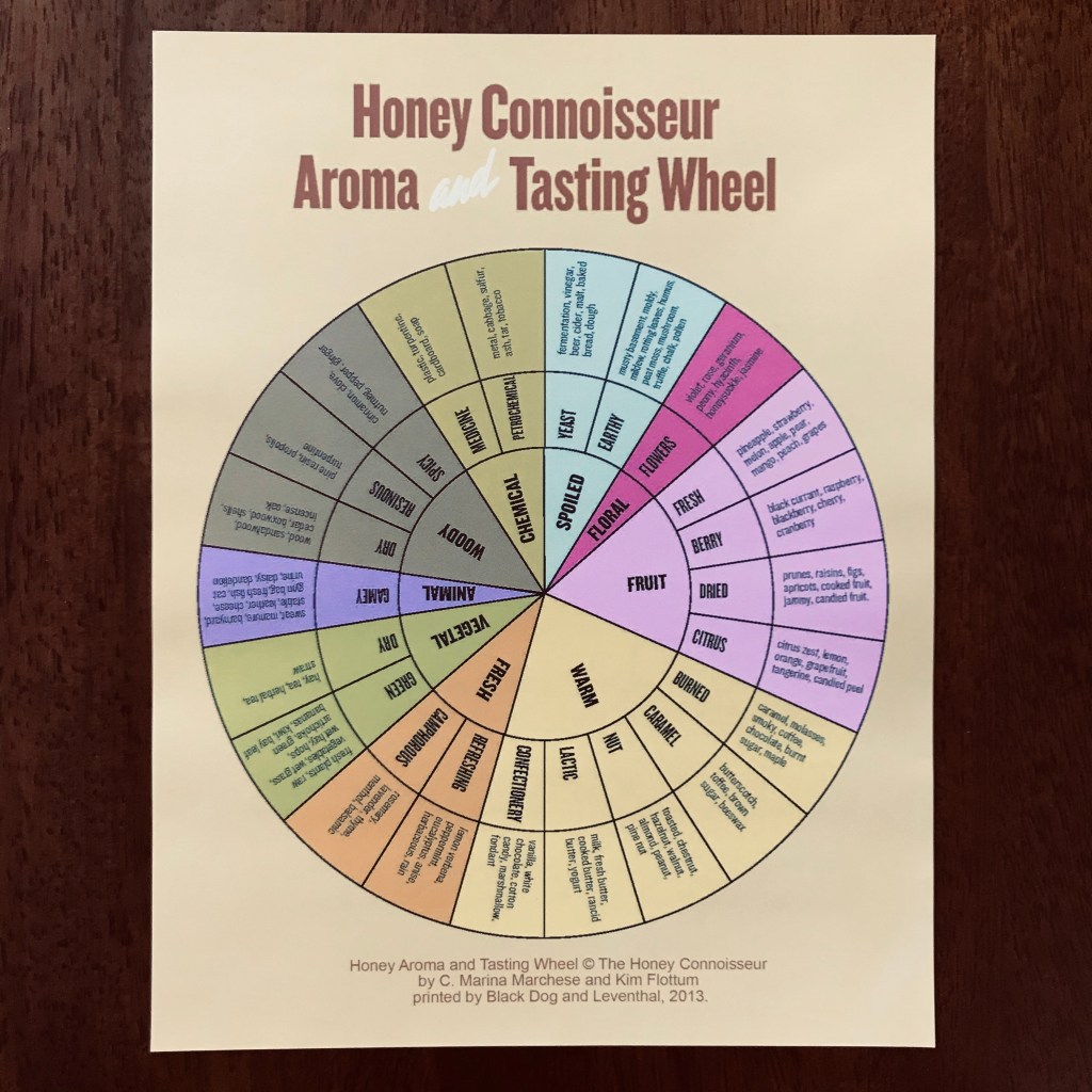 Honey Sensory Analysis – Scent Appreciation